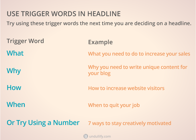 A Simple Formula for Writing Killer Headlines - Undullify Blog